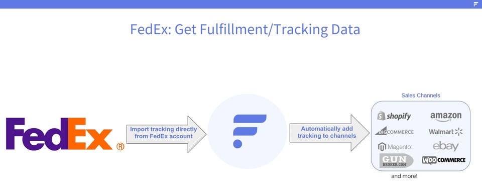 Chattanooga Shooting Supply, FedEx Integrations, and Enhanced Shipping ...