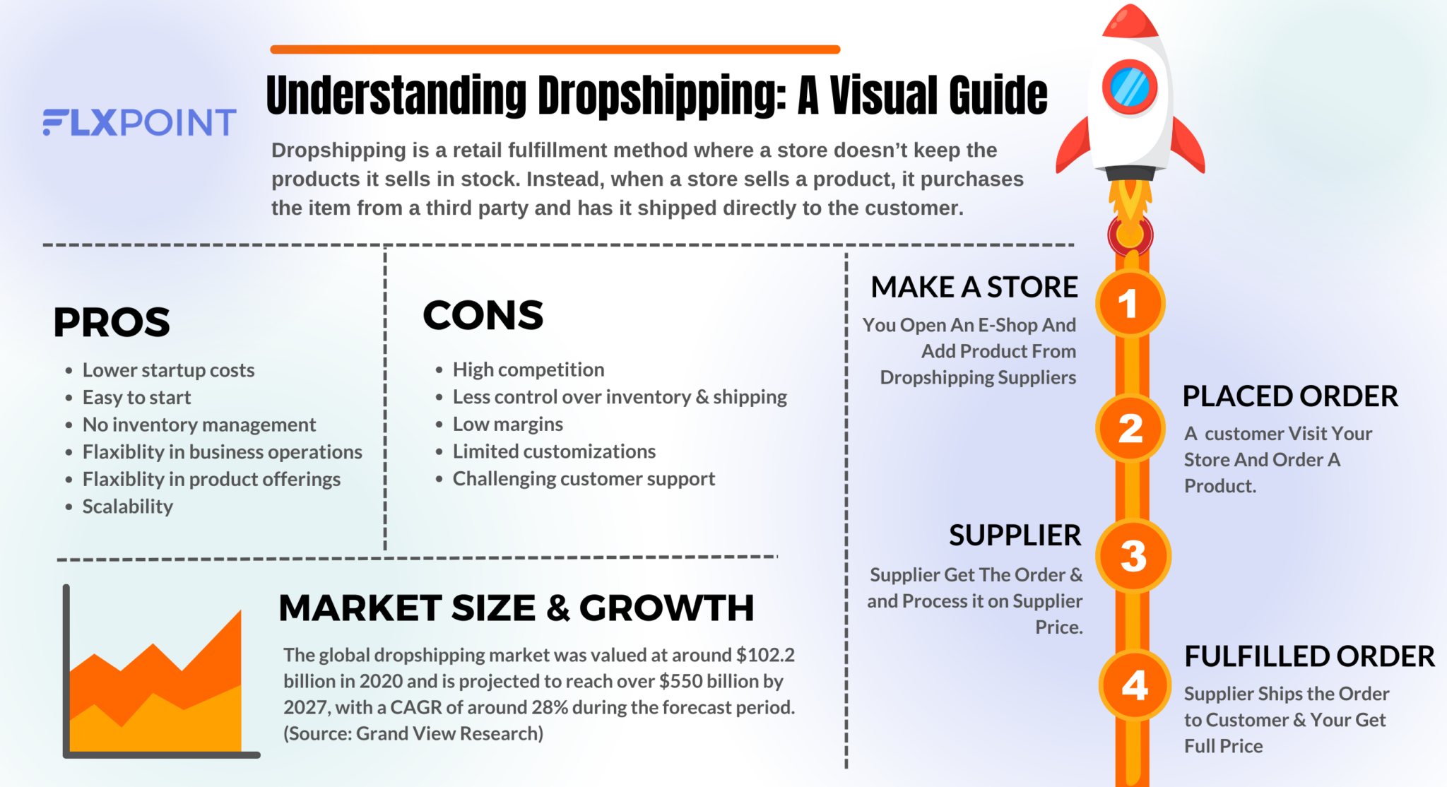 Introduction to Modern Dropshipping: Key Models, Benefits & Strategies