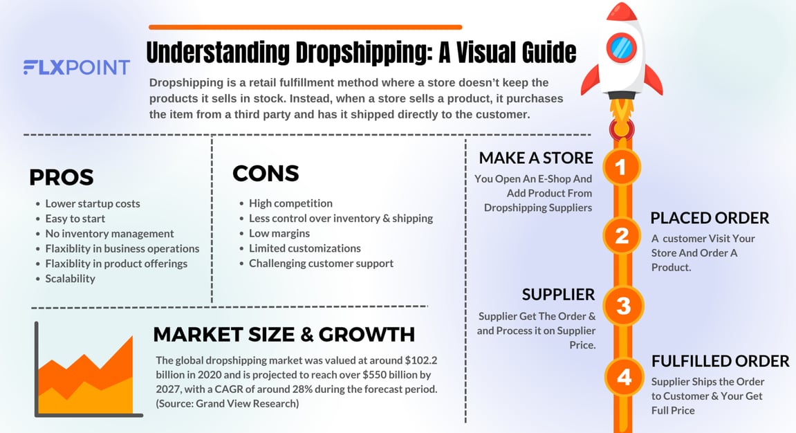 Introduction to Modern Dropshipping: Key Models, Benefits & Strategies