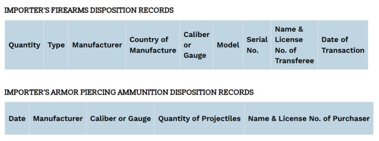 The Importance of Firearm Inventory Management Software for A&D Bound ...