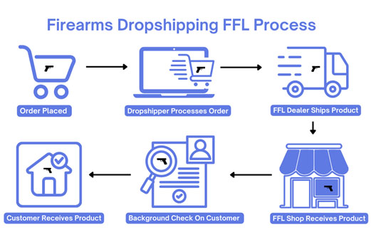 Dropshipping Firearms: Guide to Firearms Dropshipping